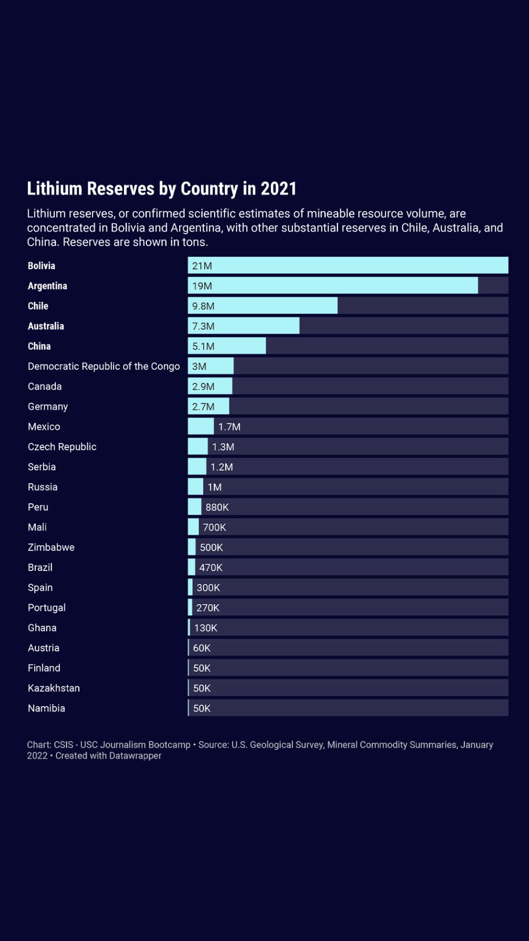 Electric Avenues: Localizing Electric Vehicle Supply Chains