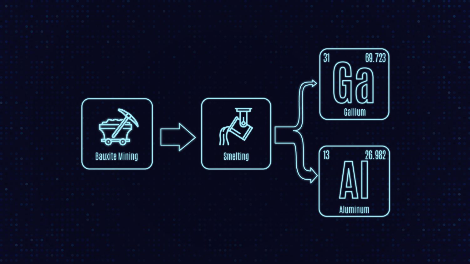 Mineral Monopoly: China’s Control over Gallium Is a National Security ...