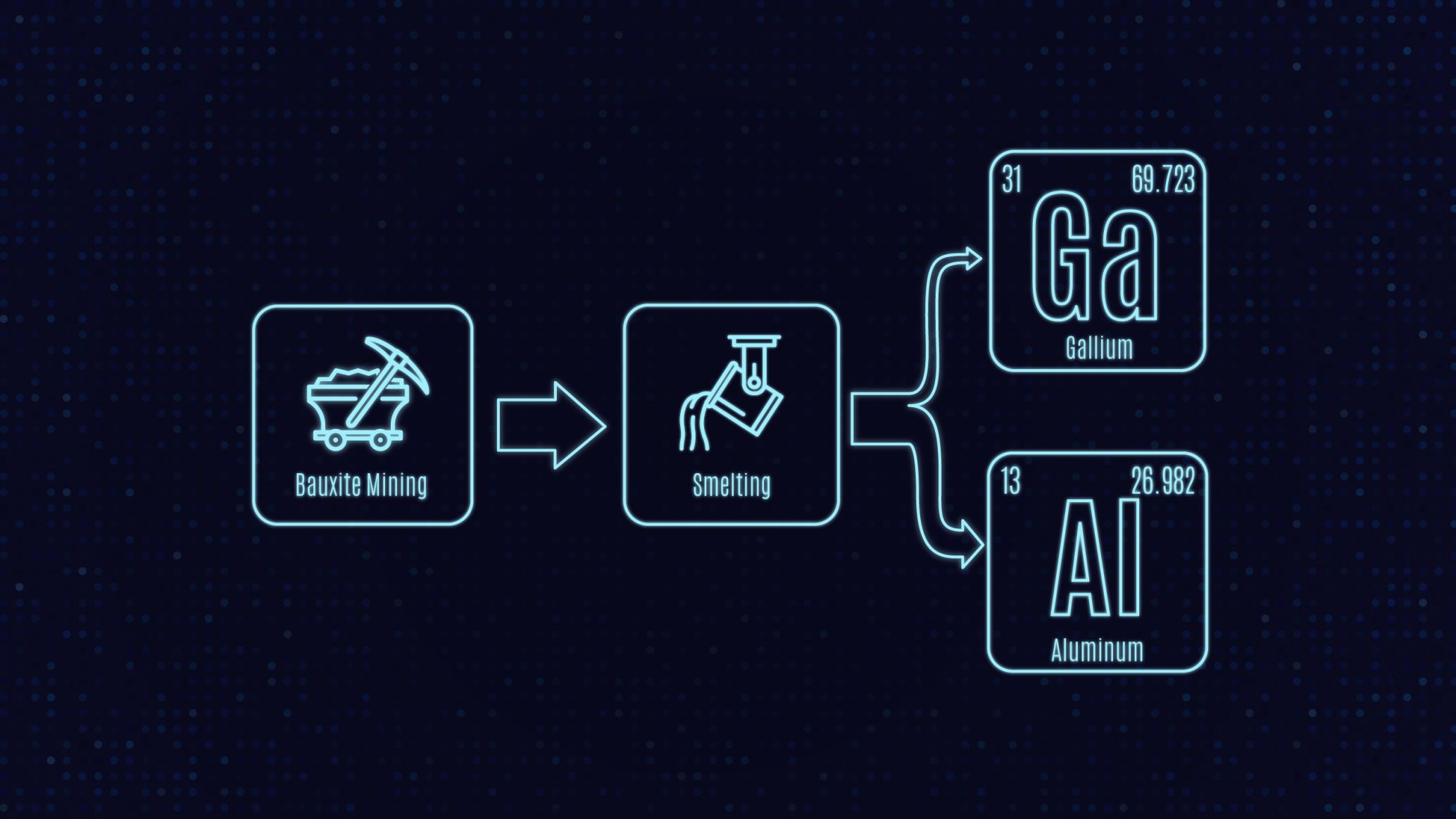 Mineral Monopoly: China’s Control over Gallium Is a National Security ...
