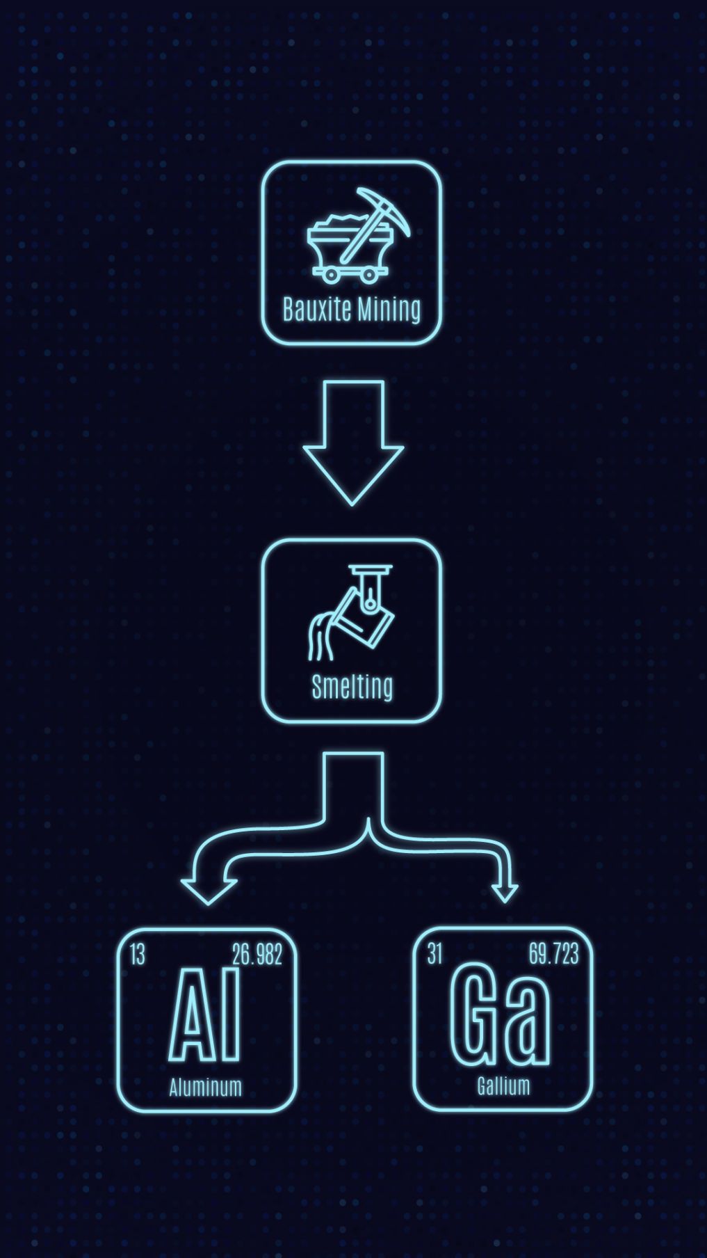 Mineral Monopoly: China’s Control over Gallium Is a National Security ...